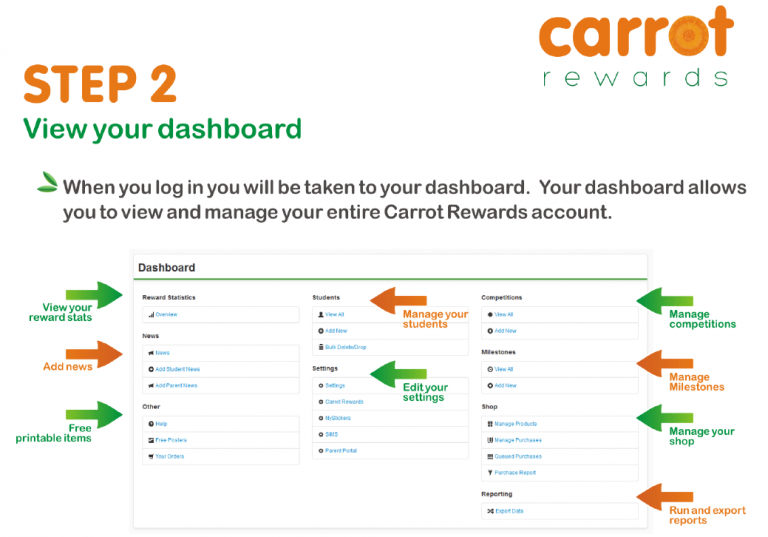 Simple, effective solution| Tools & Guides | Carrot Rewards