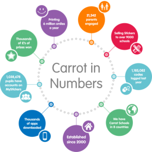 School Rewards Platform | Carrot Rewards